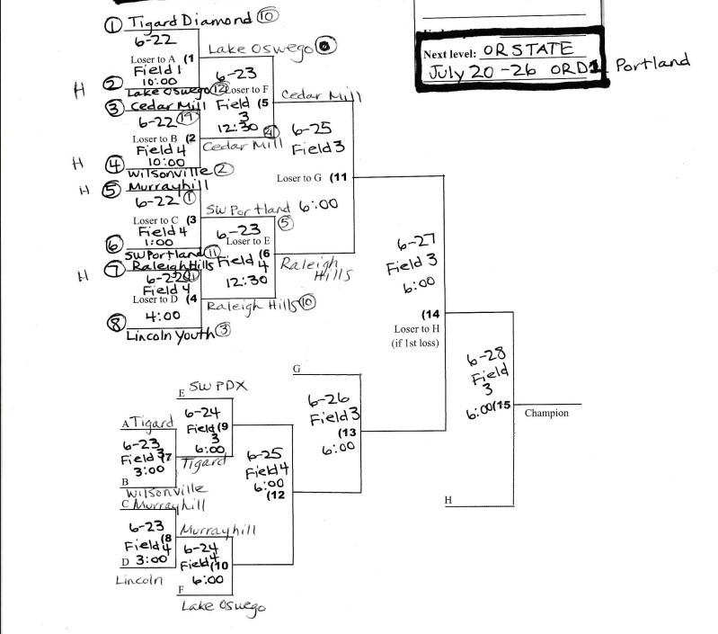 2024 All Stars Brackets